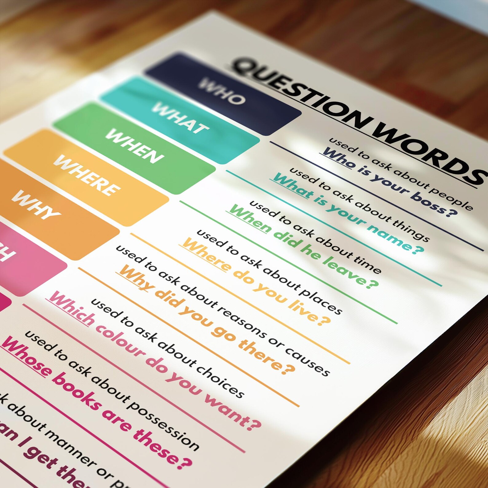 QUESTION WORDS POSTER, English Language, Grammar Bulletin Board Ideas ...