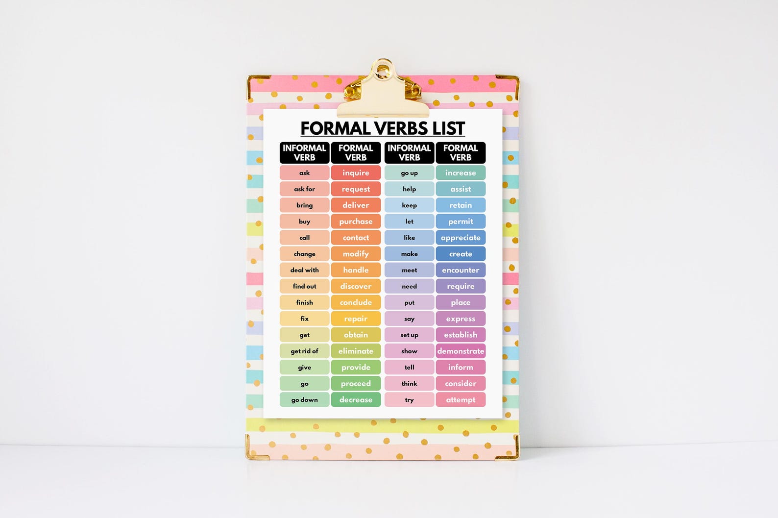 FORMAL VERBS With Informal Synonyms Poster- Vocabulary Chart ...