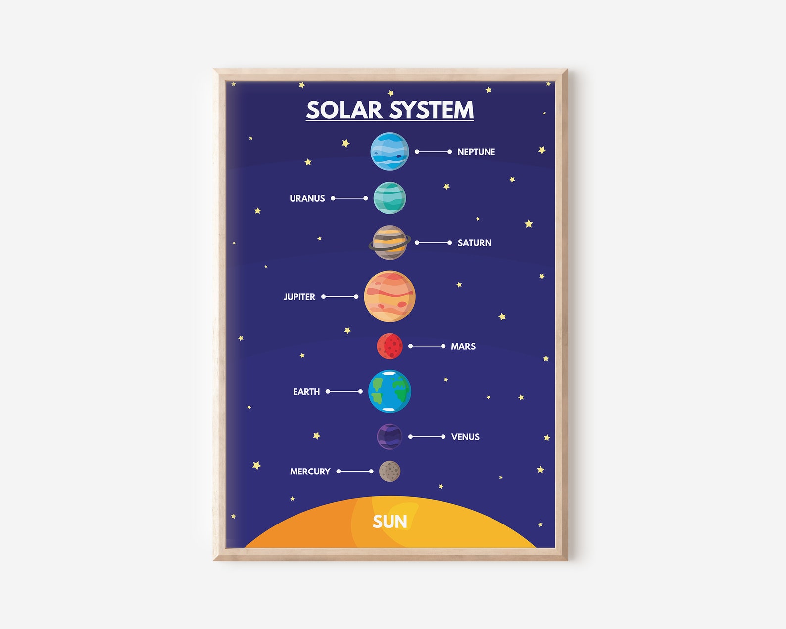 Solar System Earth's Atmosphere Earth Structure, Set of 3 Posters ...