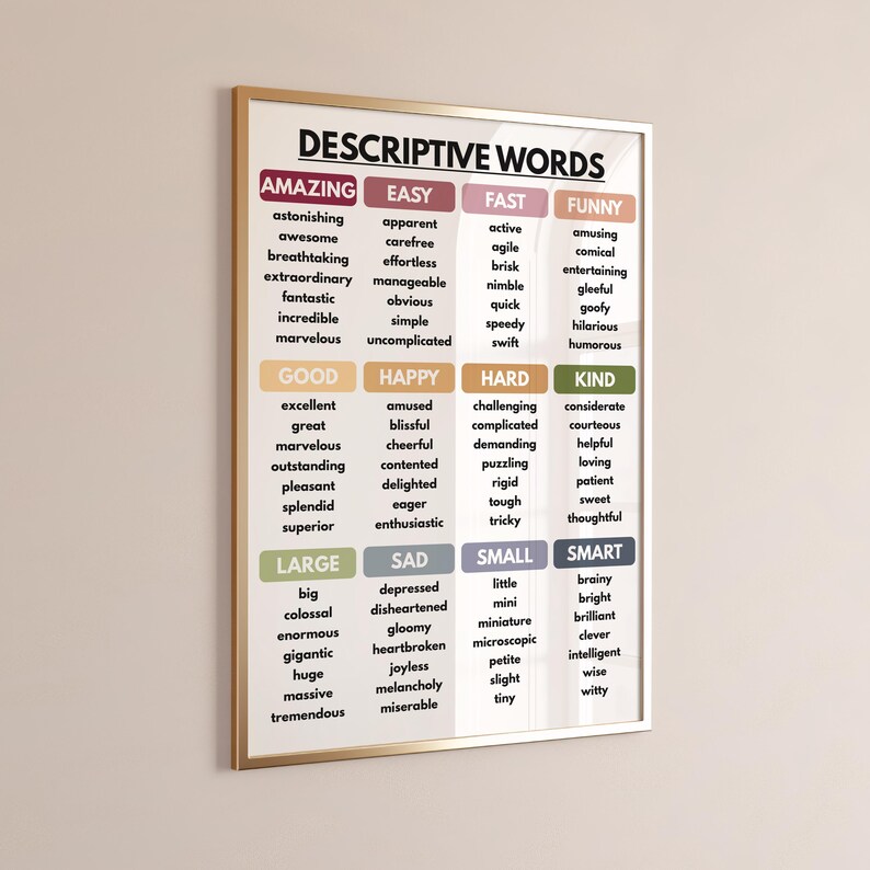 DESCRIPTIVE WORDS POSTER, Grammar Chart for Homeschool, English ...