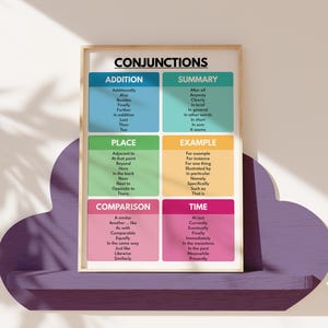 CONJUNCTIONS POSTER, Types of Conjunctions, Parts of Speech, English ...