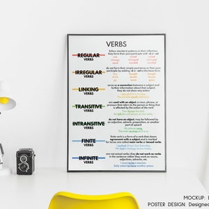 VERBS POSTER, Types of Verbs, Simple Design, Parts of Speech, Grammar ...