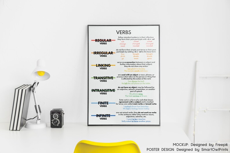 VERBS POSTER, Types of Verbs, Simple Design, Parts of Speech, Grammar ...