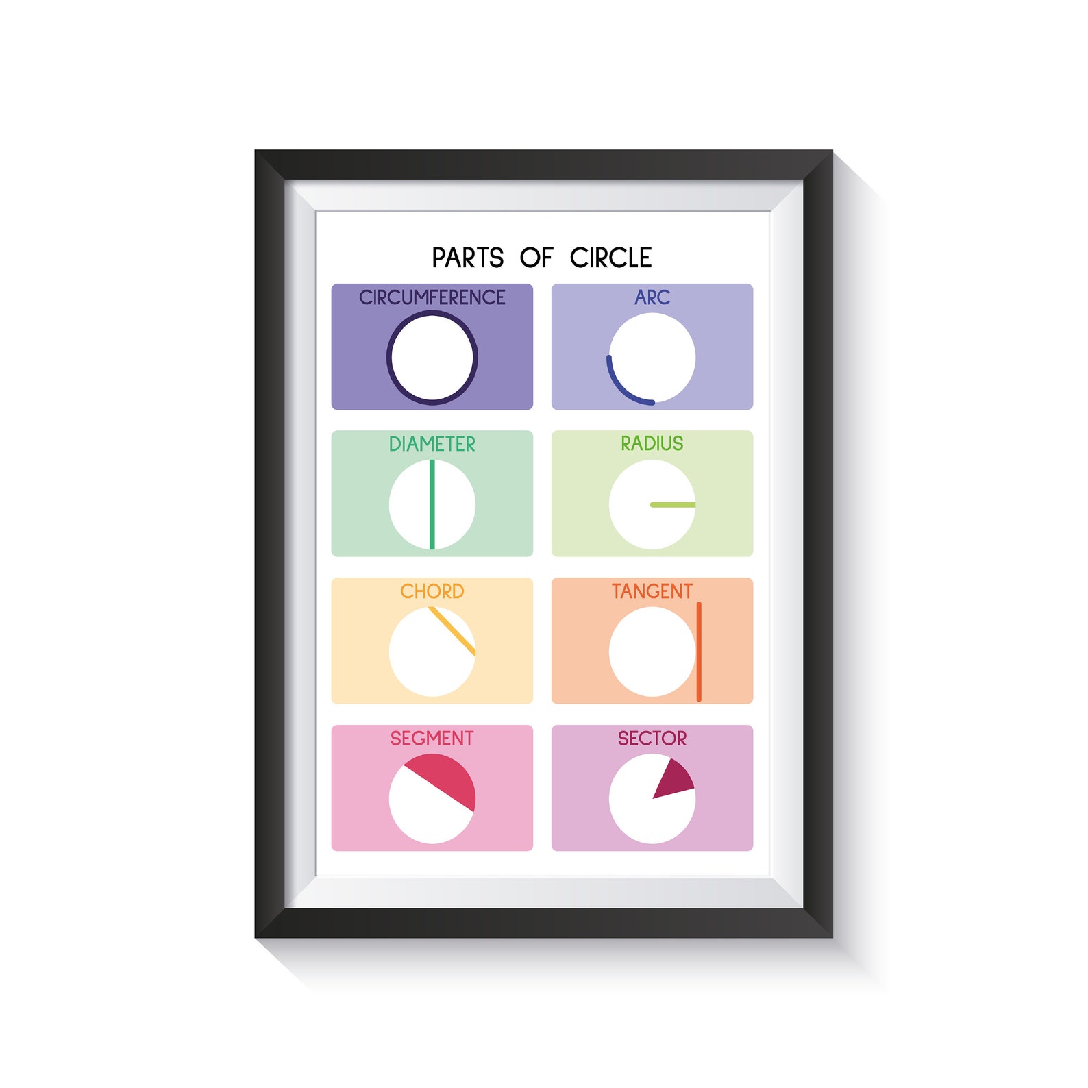 PARTS OF CIRCLE Educational posters Geometry math poster | Etsy