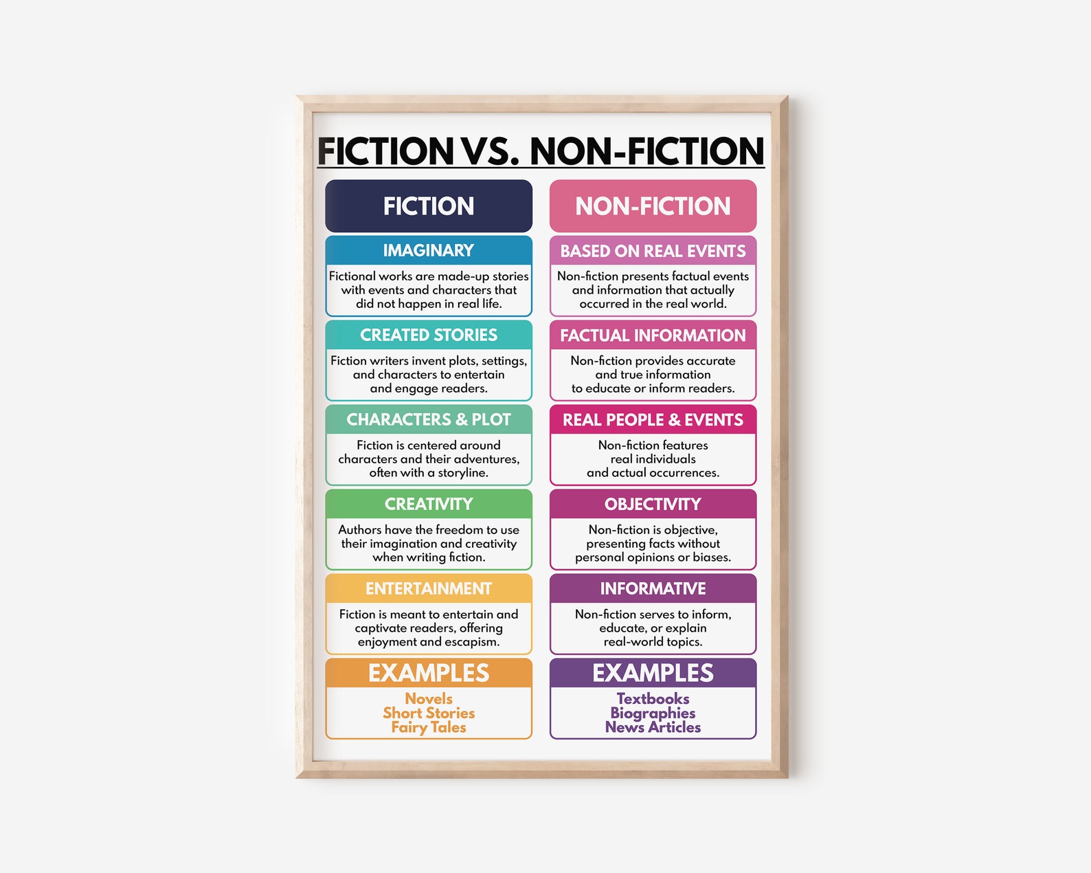FICTION Vs. NON-FICTION Poster, Visual Learning Aid, English Language ...