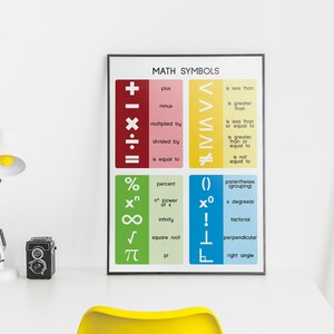 Rainbow MATH SYMBOLS POSTER, Educational Poster, Numeracy, Symbols ...