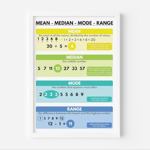 MEAN MEDIAN MODE Range Poster, Educational Posters for Kids, Math ...