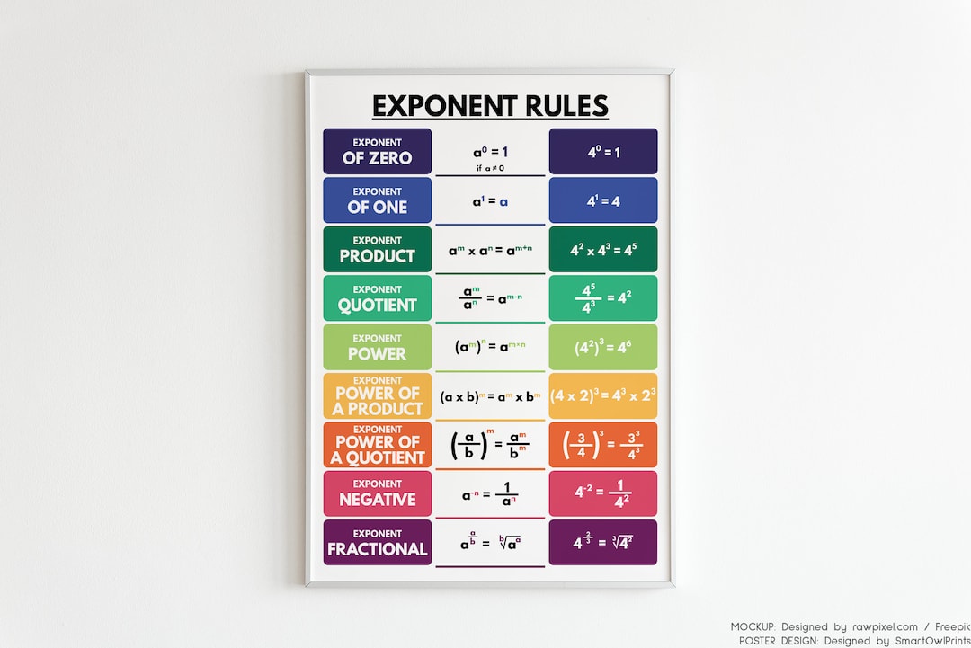 EXPONENT RULES POSTER Printable Educational Posters Math - Etsy