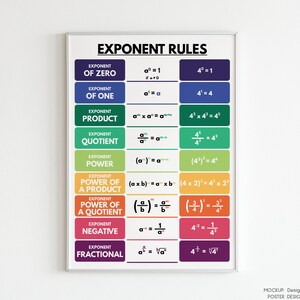 EXPONENT RULES POSTER, Printable Educational Posters, Math Rules, Rules ...