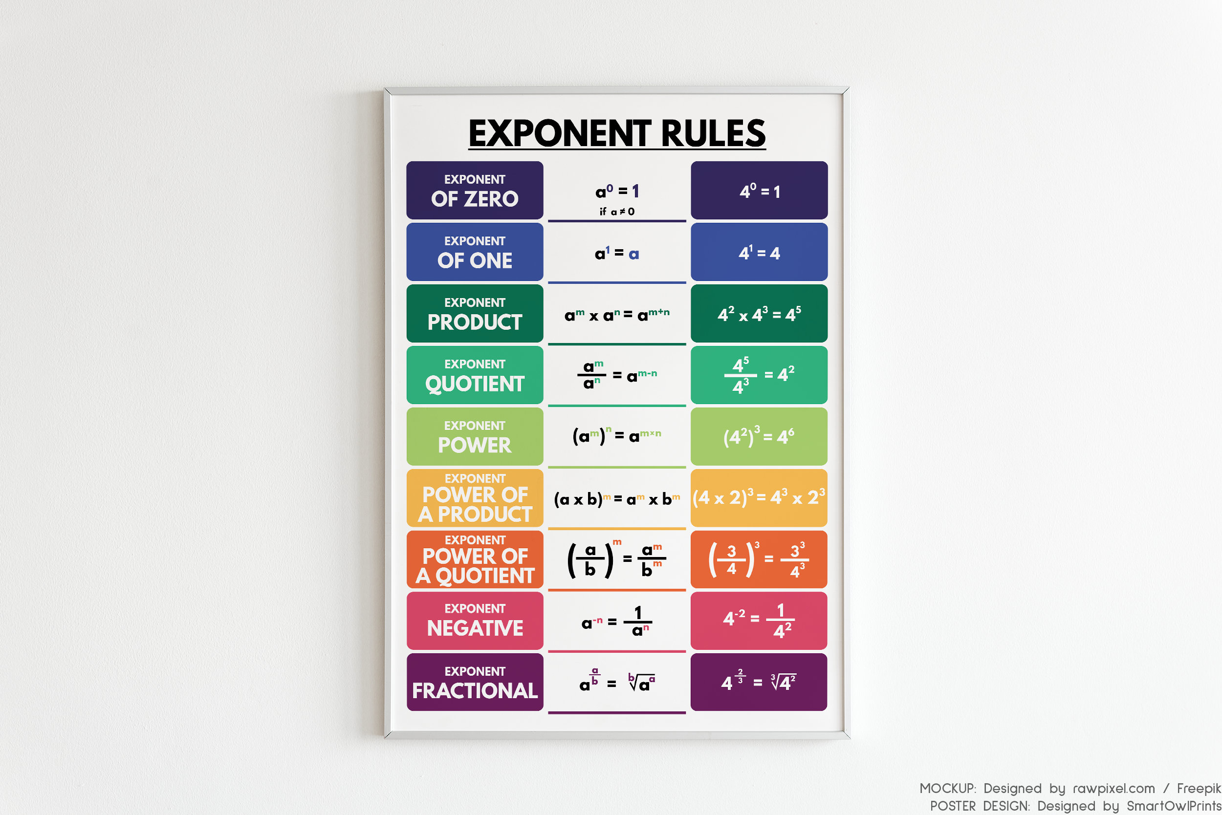 EXPONENT RULES POSTER, Printable Educational Posters, Math Rules, Rules ...