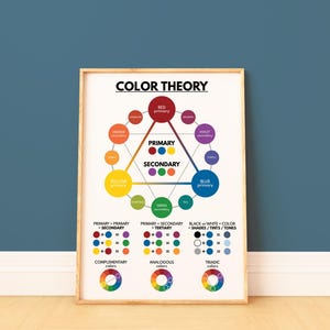 COLOR THEORY Poster, Color Wheel, Educational Poster, Math, Rainbow ...