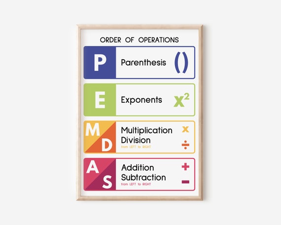 Cartel De Orden De Operaciones