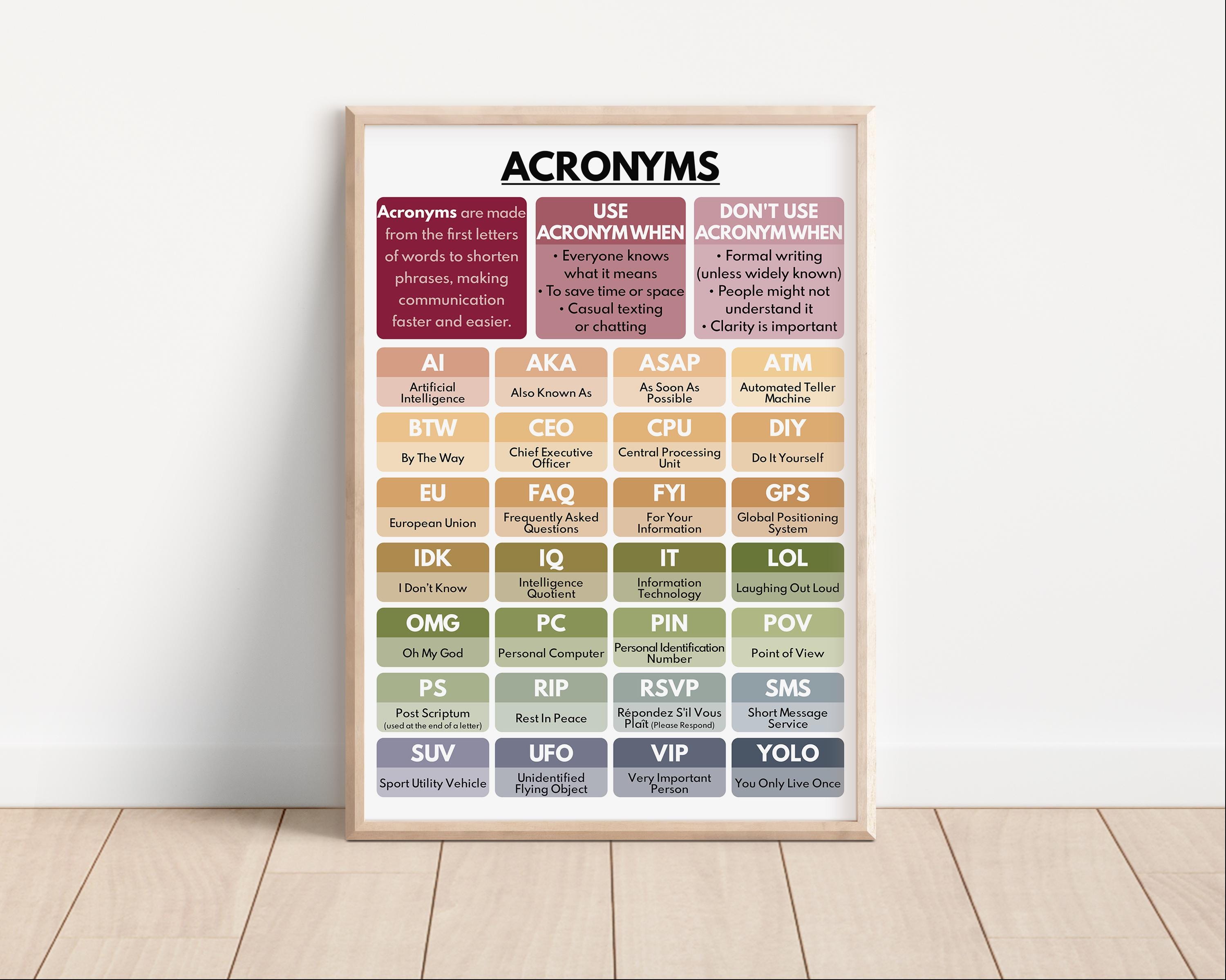 ACRONYMS POSTER, Definition, Usage Guide, 28 Examples, English Language ...