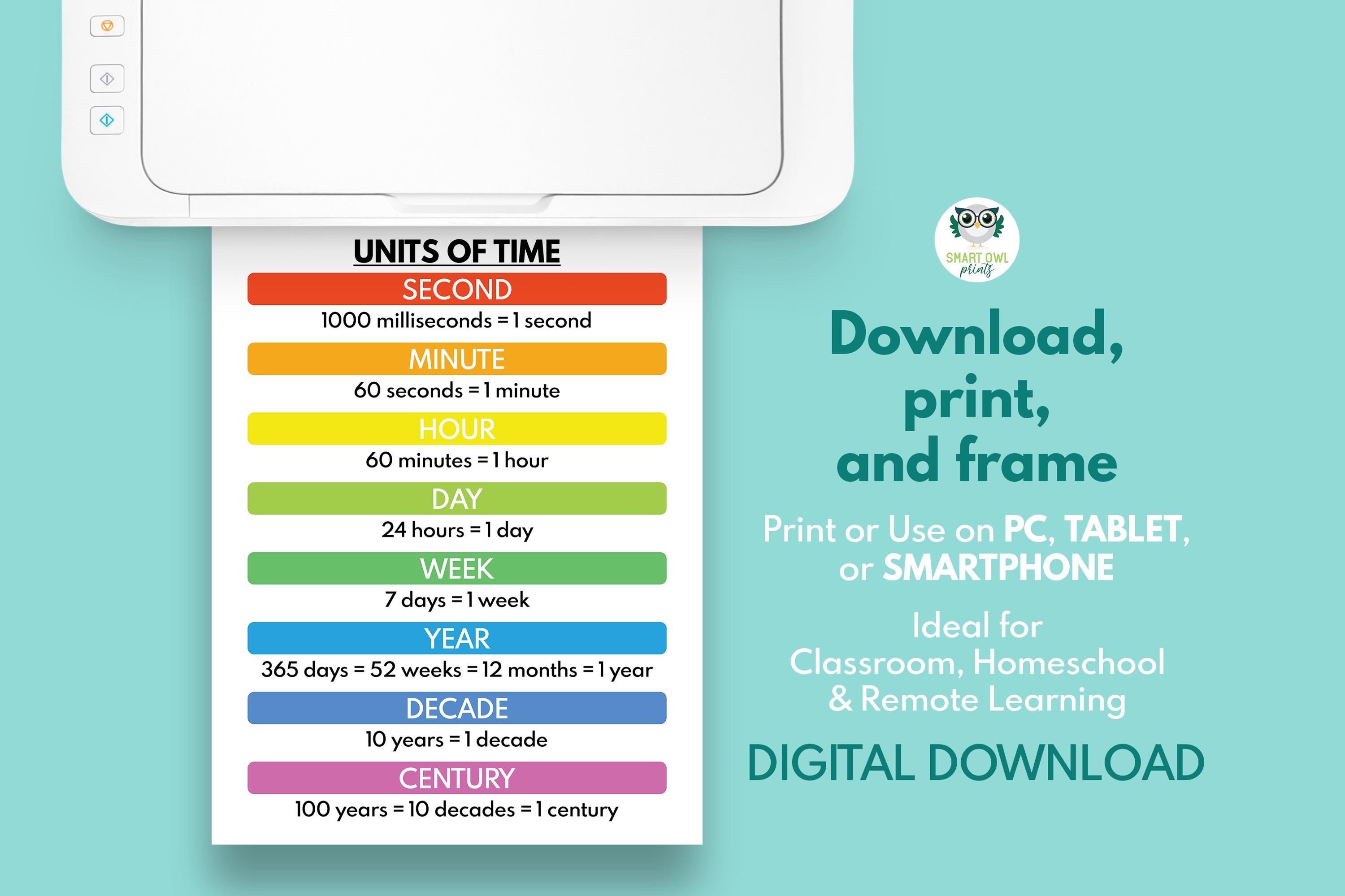 UNITS OF TIME, Educational Poster, Teaching Tools, Visual Aids ...