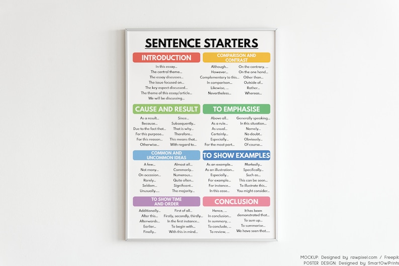 SENTENCE STARTERS POSTER How to Write an Essay Homeschool - Etsy
