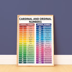 CARDINAL and ORDINAL NUMBERS Poster, Educational Poster for Kids, Math ...