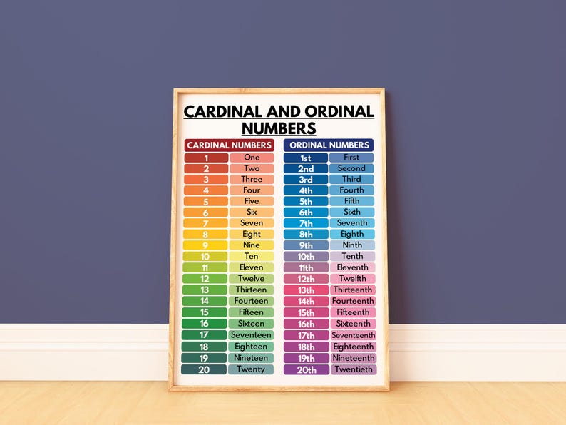 CARDINAL and ORDINAL NUMBERS Poster, Educational Poster for Kids, Math ...