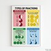 FRACTIONS Set of 8 Posters Educational Posters for Kids - Etsy
