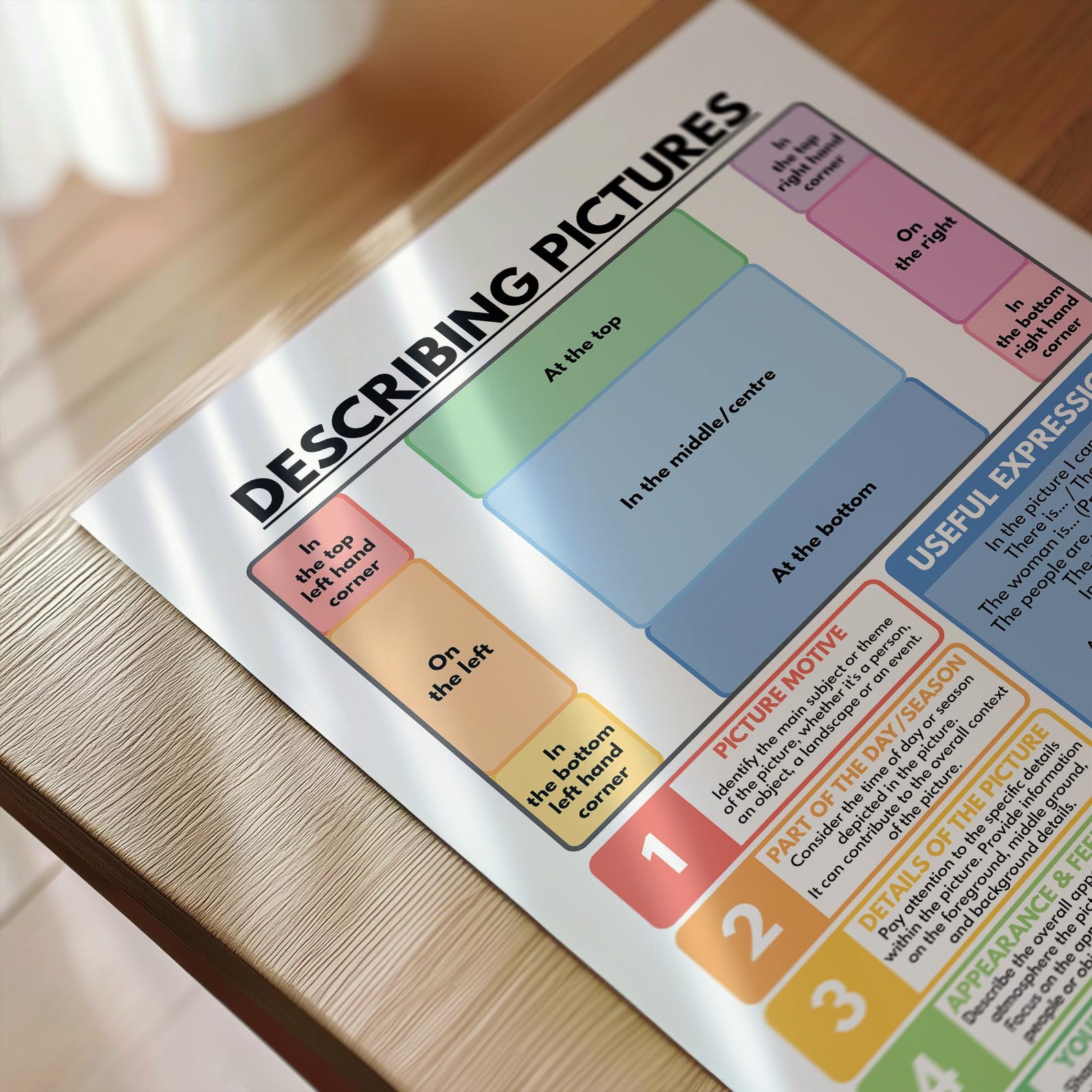 DESCRIBING PICTURES POSTER, How to Descrive a Picture or a Photo ...