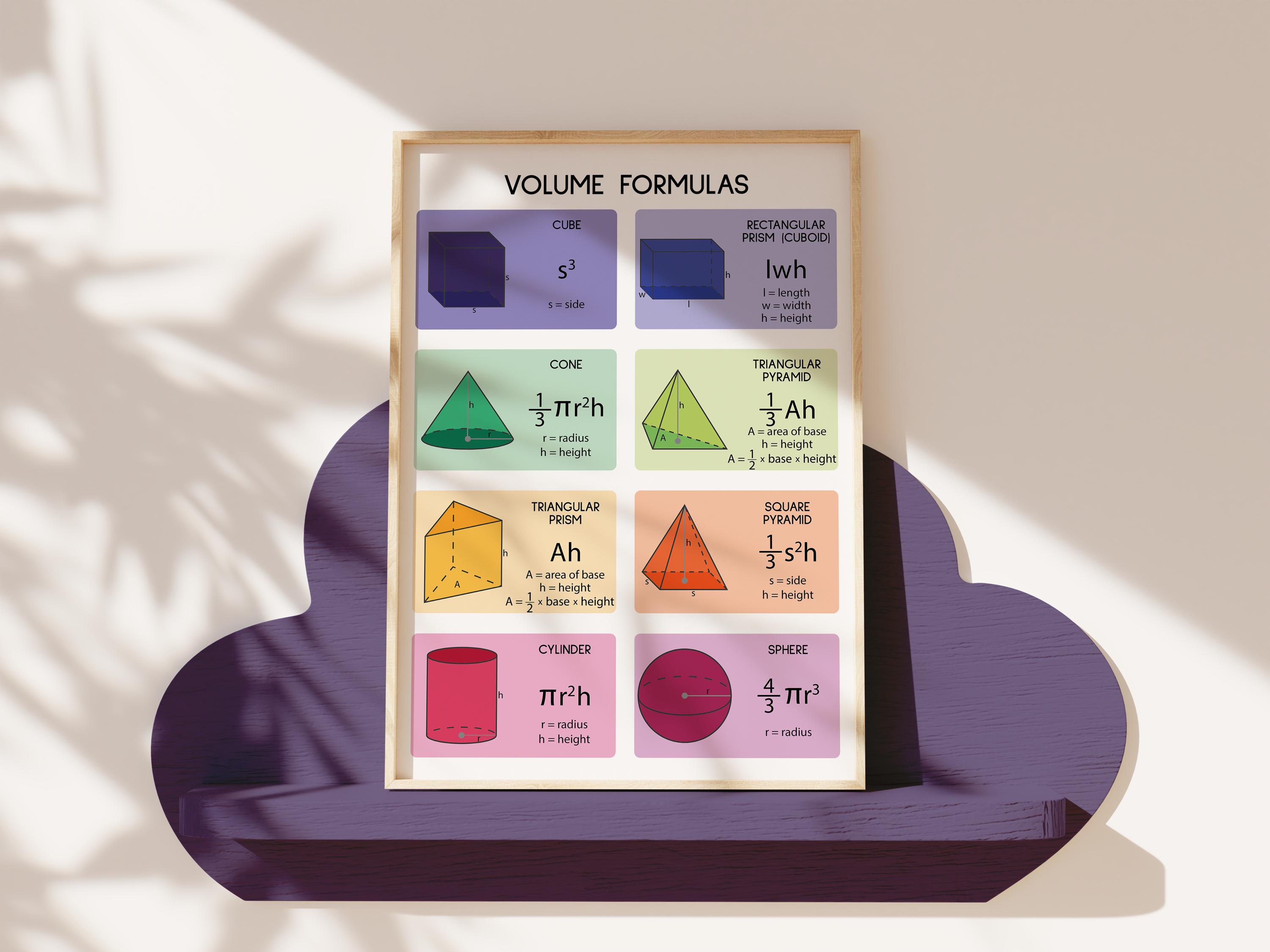 VOLUME FORMULAS, 3D Geometry, 3D Shapes, Educational Posters, Math ...