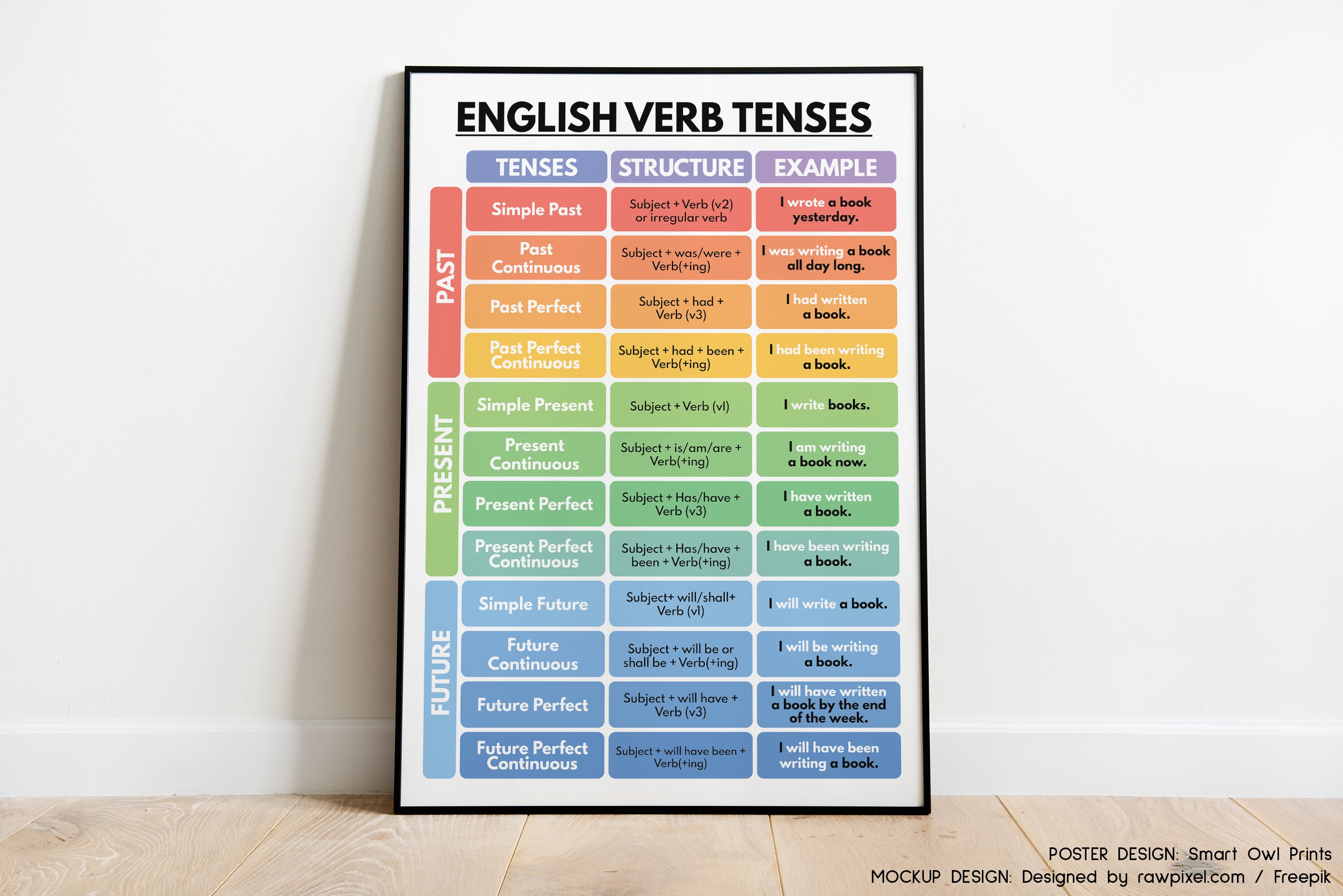 ENGLISH VERB TENSES Poster, Englische Grammatik Tabelle für Homeschool ...