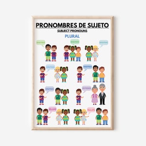 Spanish Language, SUBJECT PRONOUNS Poster, Parts of Speech, Classroom ...
