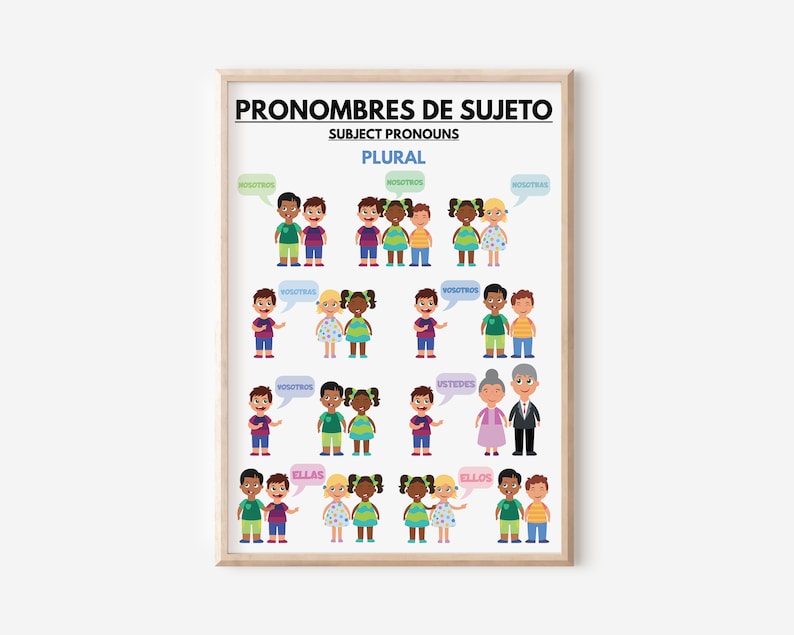 Spanish Language, SUBJECT PRONOUNS Poster, Parts of Speech, Classroom ...