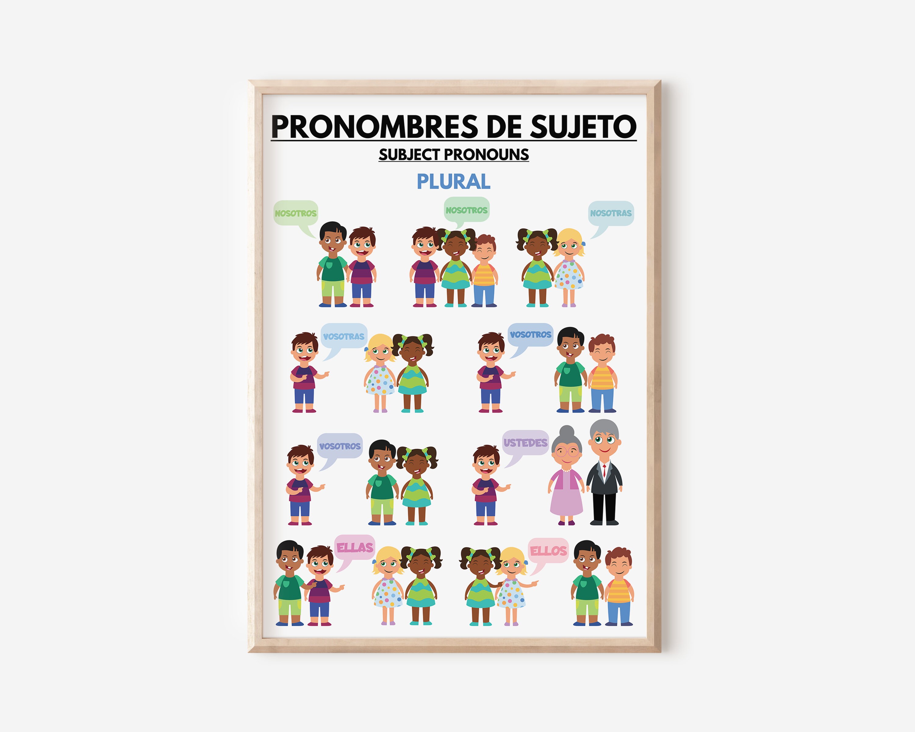 Spanish Language, SUBJECT PRONOUNS Poster, Parts of Speech, Classroom ...