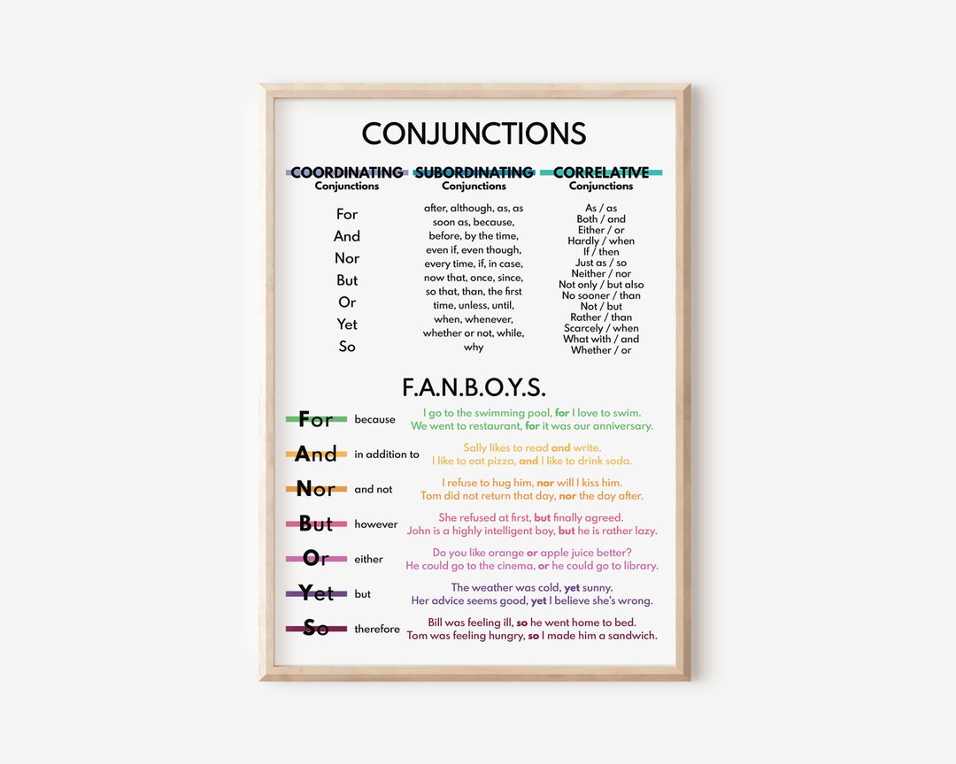 CONJUNCTIONS, Types of Conjunctions, FANBOYS, Parts of Speech, English ...