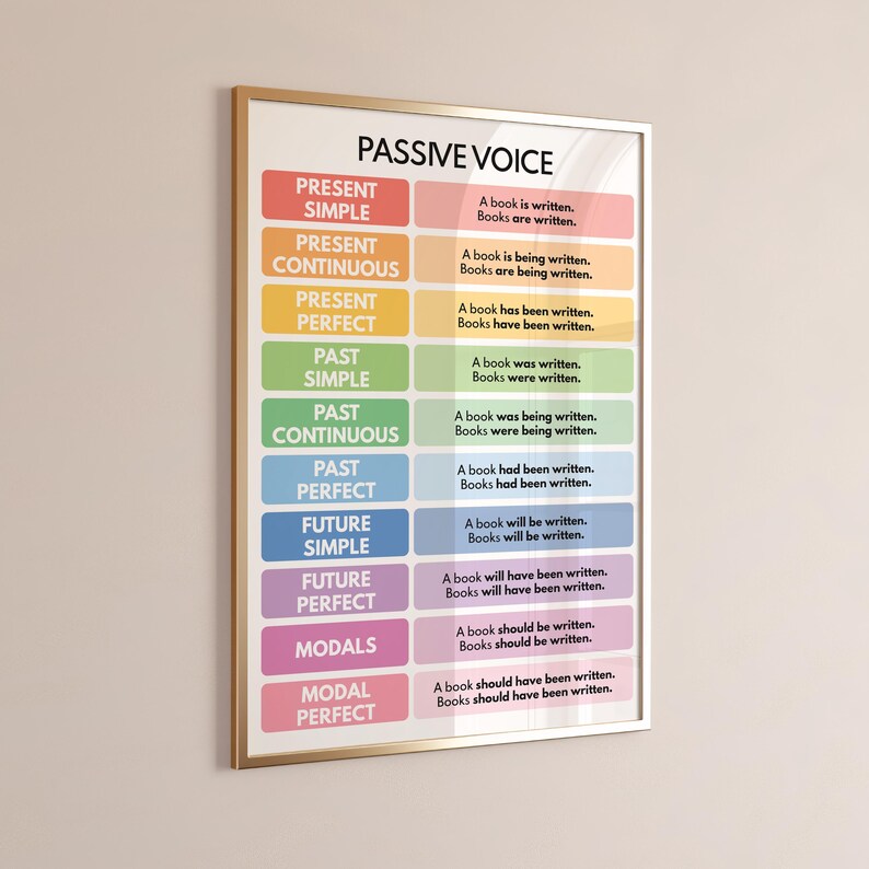 PASSIVE VOICE POSTER, Grammar Chart, Homeschool, Passive Voice Chart ...