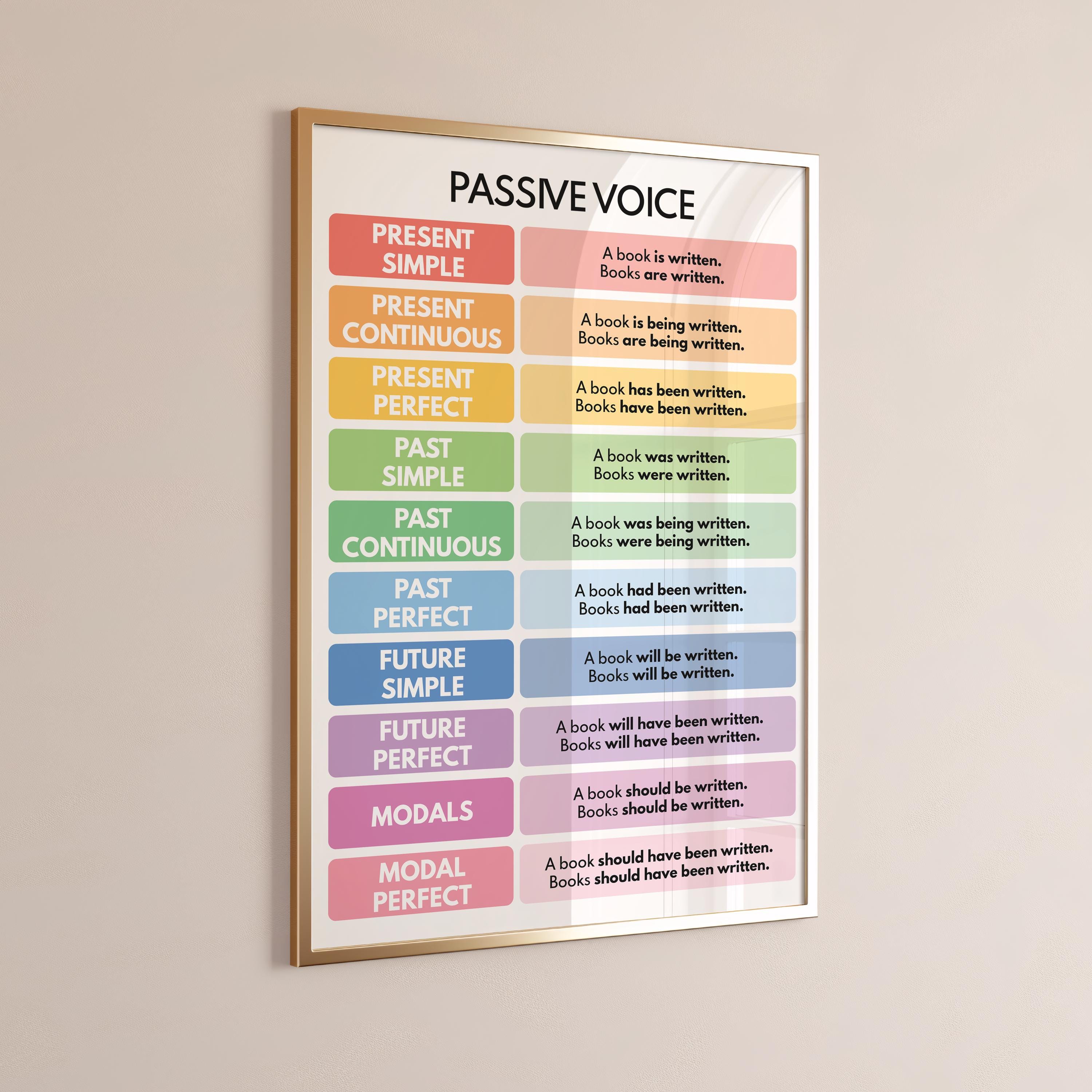 PASSIVE VOICE POSTER, Grammar Chart, Homeschool, Passive Voice Chart ...