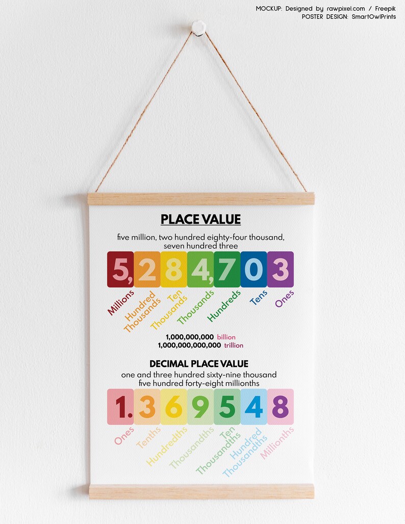 PLACE VALUE POSTER, Educational Poster for Kids, Math Classroom Wall ...