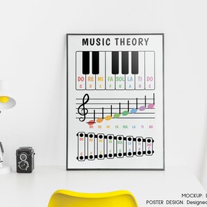 MUSIC POSTERS SET: Basic Terms Music Theory Educational - Etsy