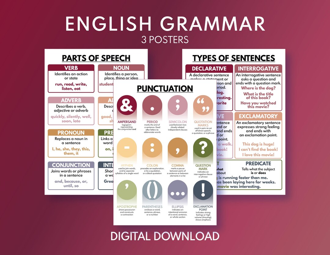 ENGLISH GRAMMAR POSTERS - Set of 3 Posters, English Grammar Anchor ...