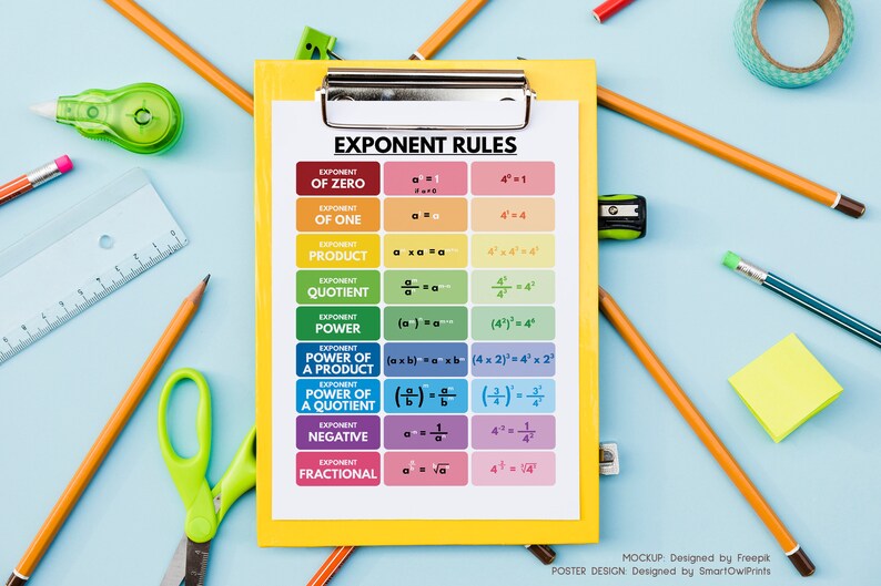 EXPONENT RULES POSTER Comprehensive Educational Chart Math - Etsy