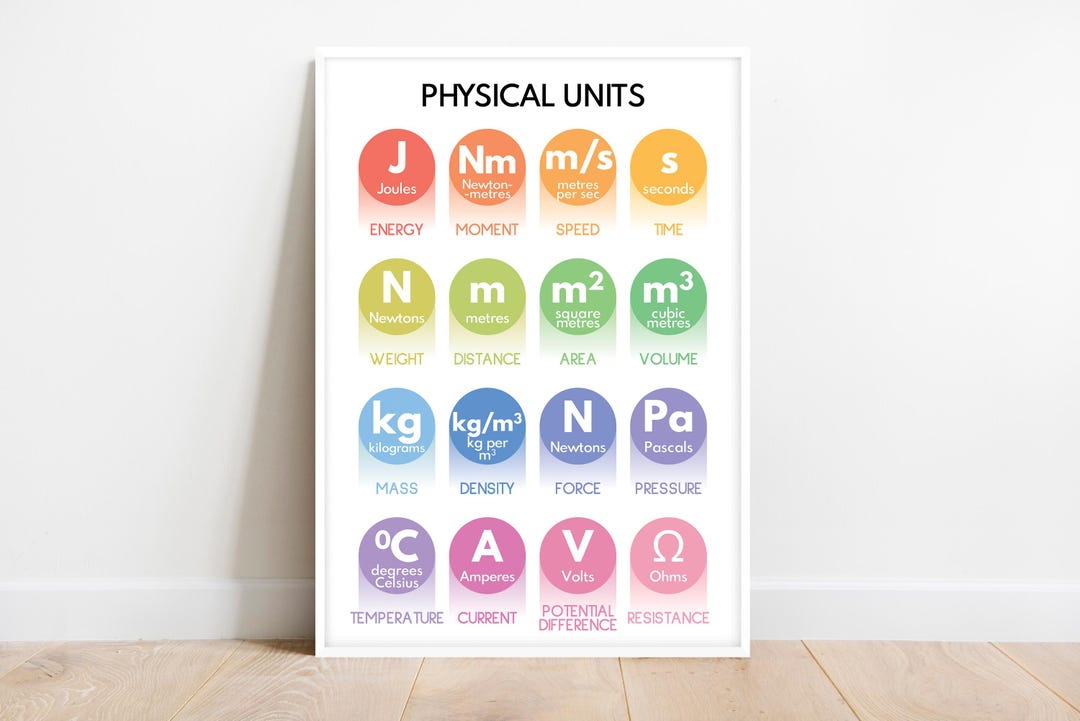 PHYSICAL UNITS POSTER, Educational Posters, Science Poster for Kids ...