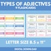 PARTS of SPEECH FLASHCARDS for Kids, 58 Flash Cards, English Grammar ...