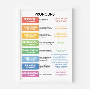 PRONOUNS, English Language Grammar Chart, Parts of Speech, Educational ...