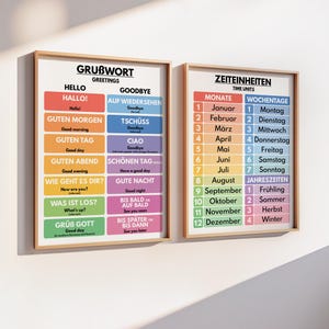 German Language, GERMAN FOR BEGINNERS, Set of 8 Posters, Learn German ...