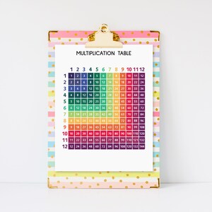 MULTIPLICATION TABLE POSTER, 1 to 12, Educational Poster, Math ...