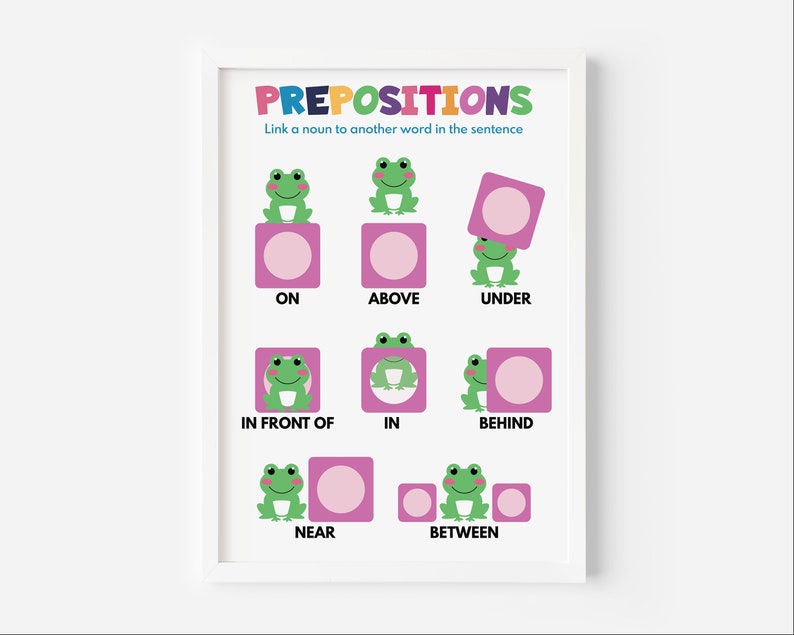 PREPOSITIONS for Kids, English Language Grammar, Parts of Speech ...
