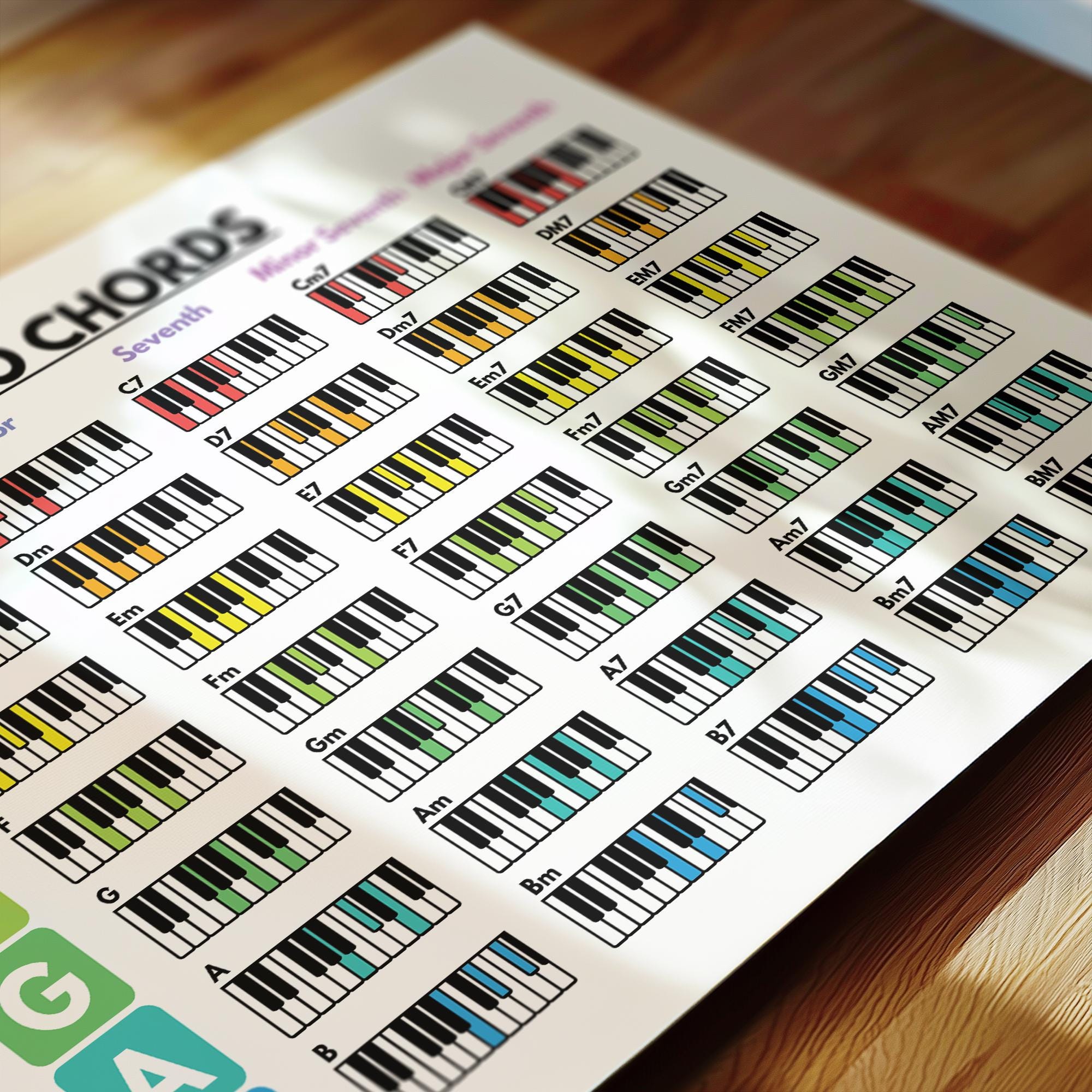 PIANO CHORDS POSTER, Basic Chords, Music Poster, Educational Poster ...