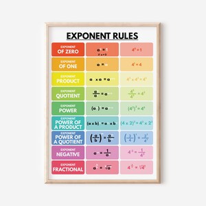 EXPONENT RULES POSTER, Printable Educational Posters, Math Rules ...