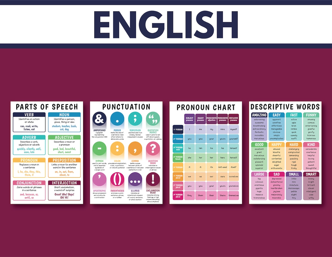 ENGLISH GRAMMAR, Set of 4 Posters: Parts of Speech Punctuation Pronouns ...