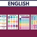 ENGLISH GRAMMAR, Set of 4 Posters: Parts of Speech Punctuation Pronouns ...