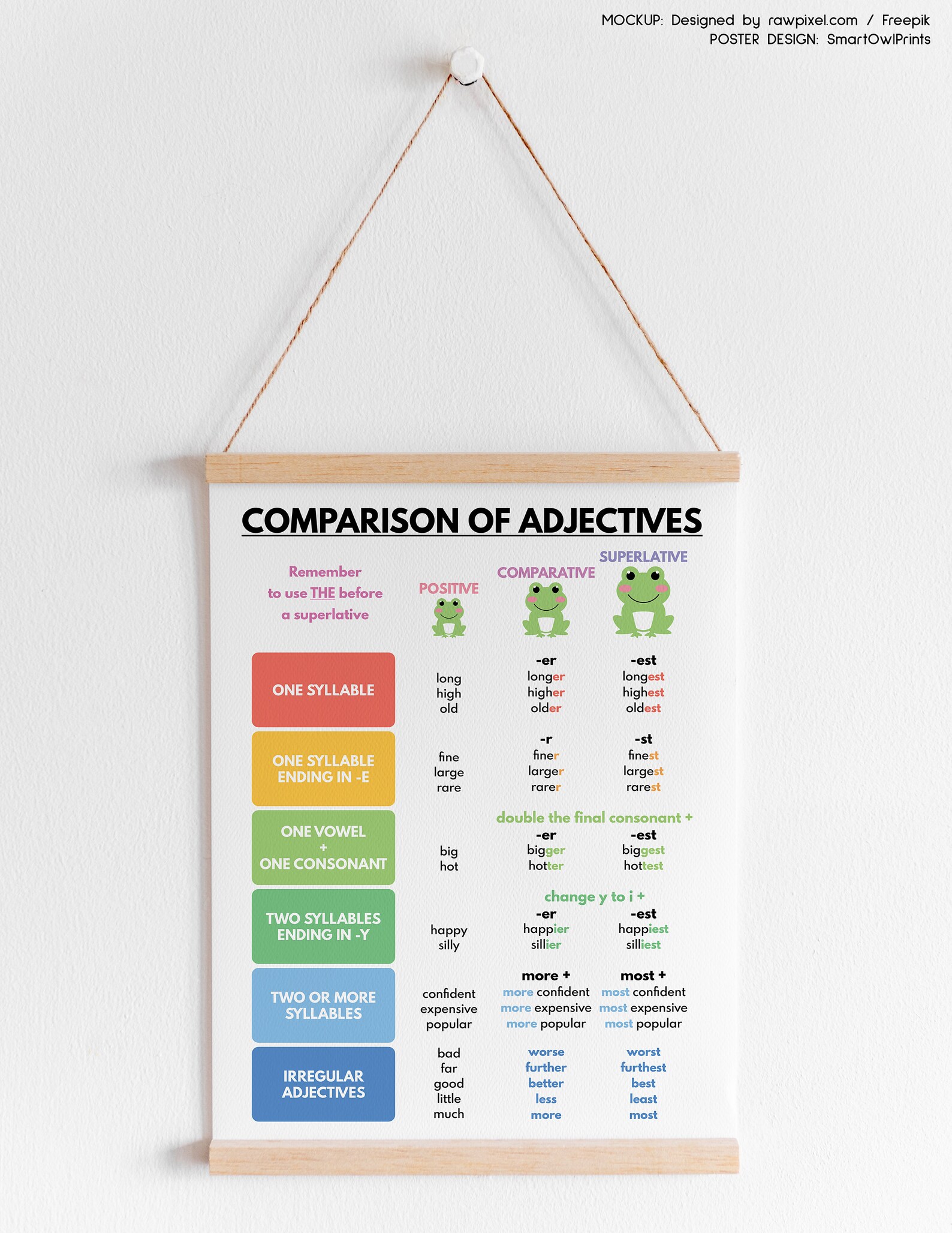 COMPARISON OF ADJECTIVES English Grammar Chart Parts of - Etsy