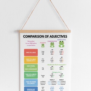 COMPARISON OF ADJECTIVES English Grammar Chart Parts of - Etsy