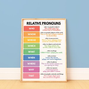 RELATIVE PRONOUNS POSTER, Who or Whom? Parts of Speech, Grammar Chart ...