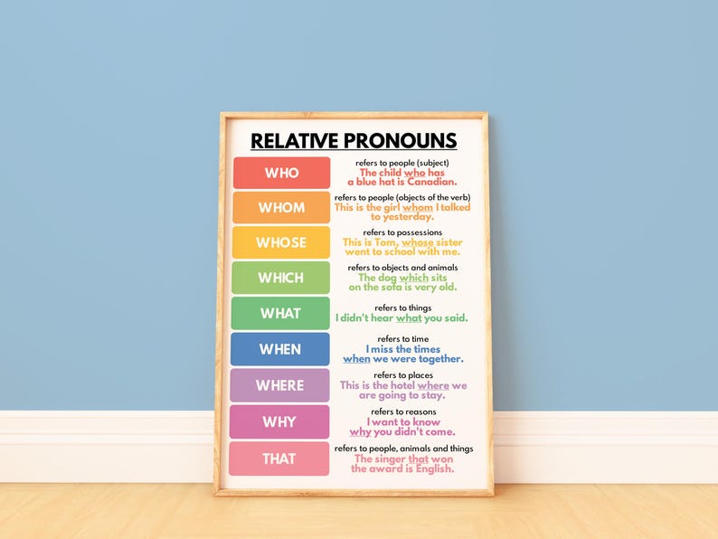 RELATIVE PRONOUNS POSTER, Who or Whom? Parts of Speech, Grammar Chart ...