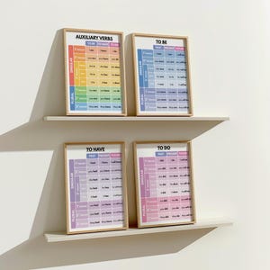 ENGLISH AUXILIARY VERBS: to Be, to Have, to Do - Set of 4 Posters ...